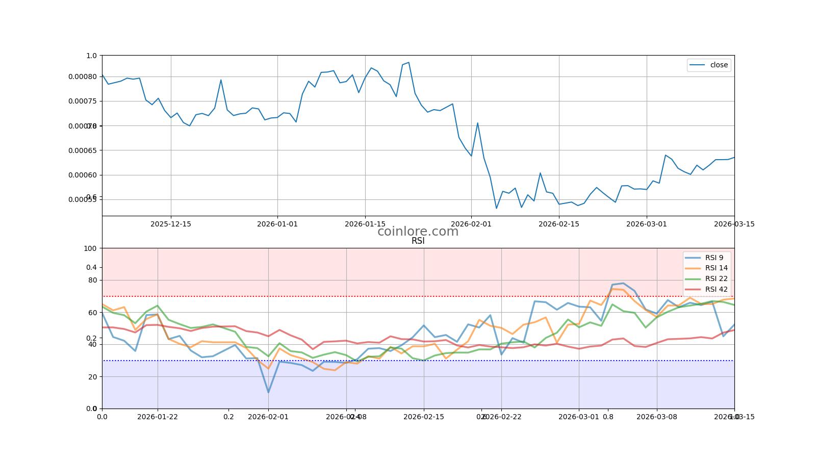 EIFI Finance RSI indicator