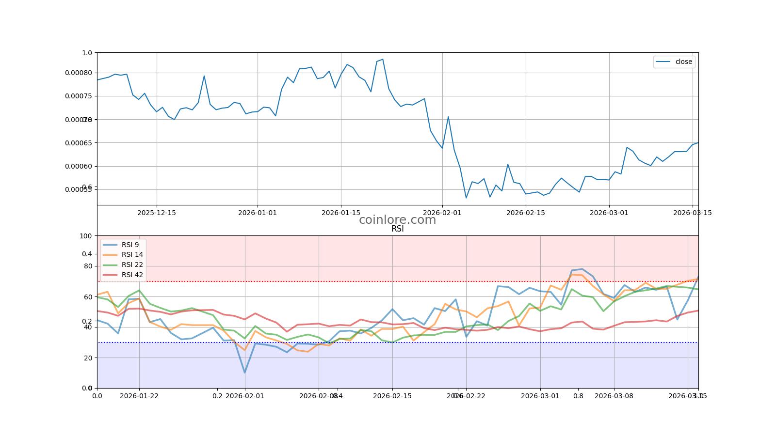 EIFI Finance RSI indicator