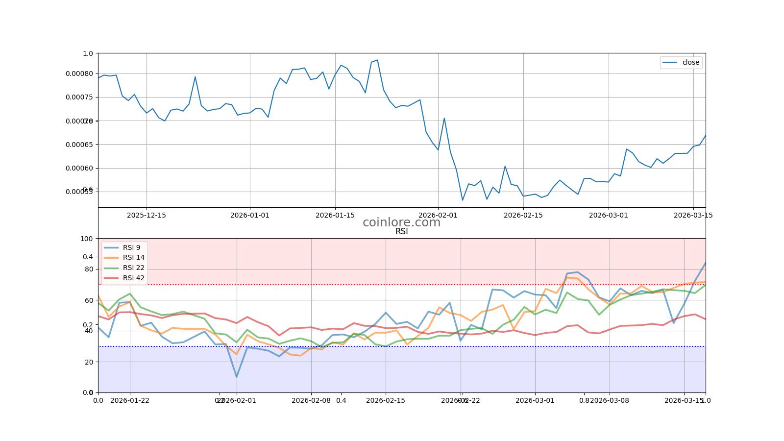 EIFI Finance RSI indicator