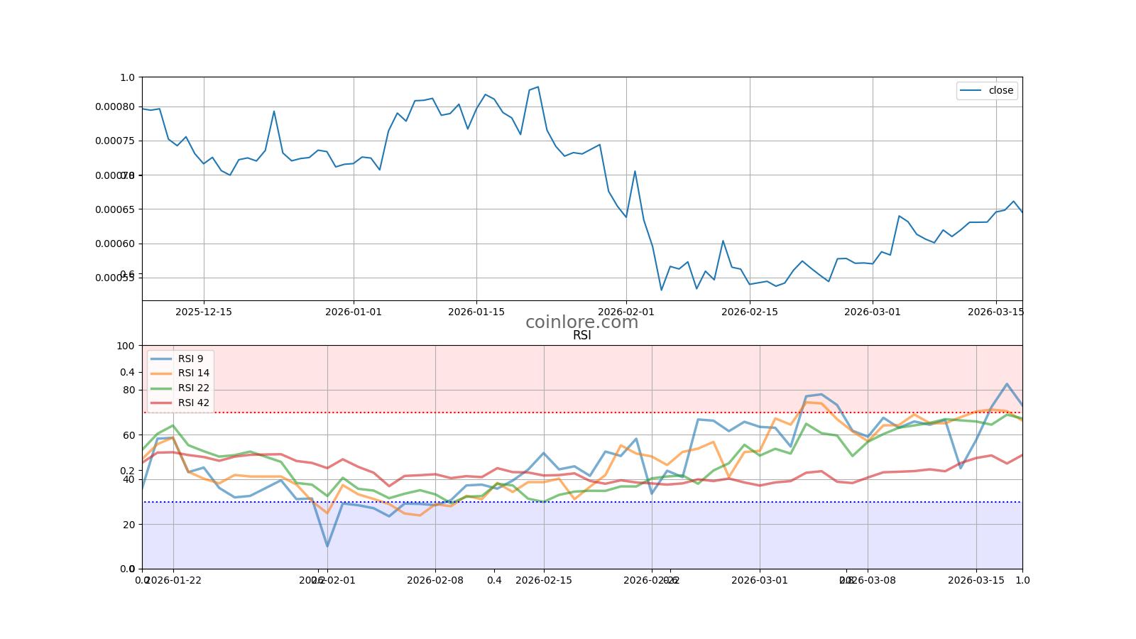 EIFI Finance RSI indicator