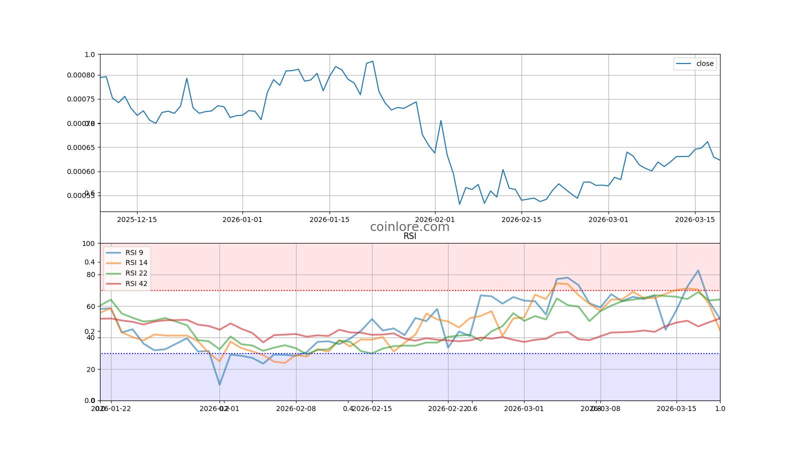 EIFI Finance RSI indicator