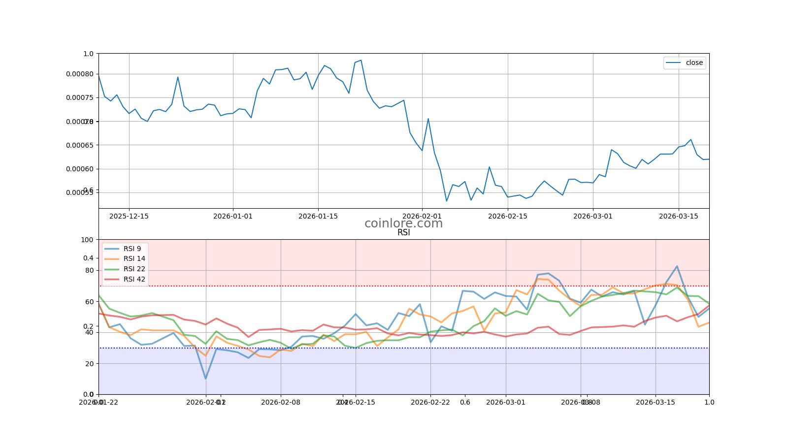 EIFI Finance RSI indicator