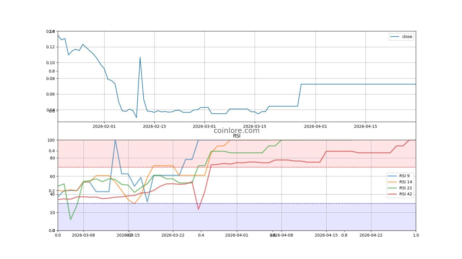 Eigenpie RSI indicator