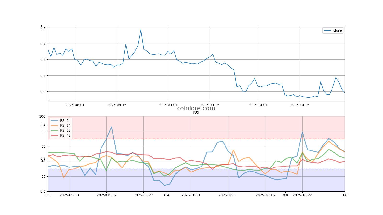 Eigenpie RSI indicator
