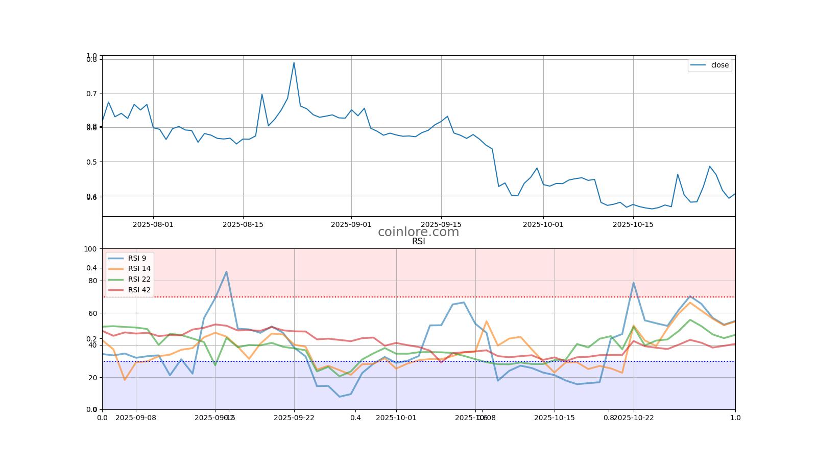 Eigenpie RSI indicator
