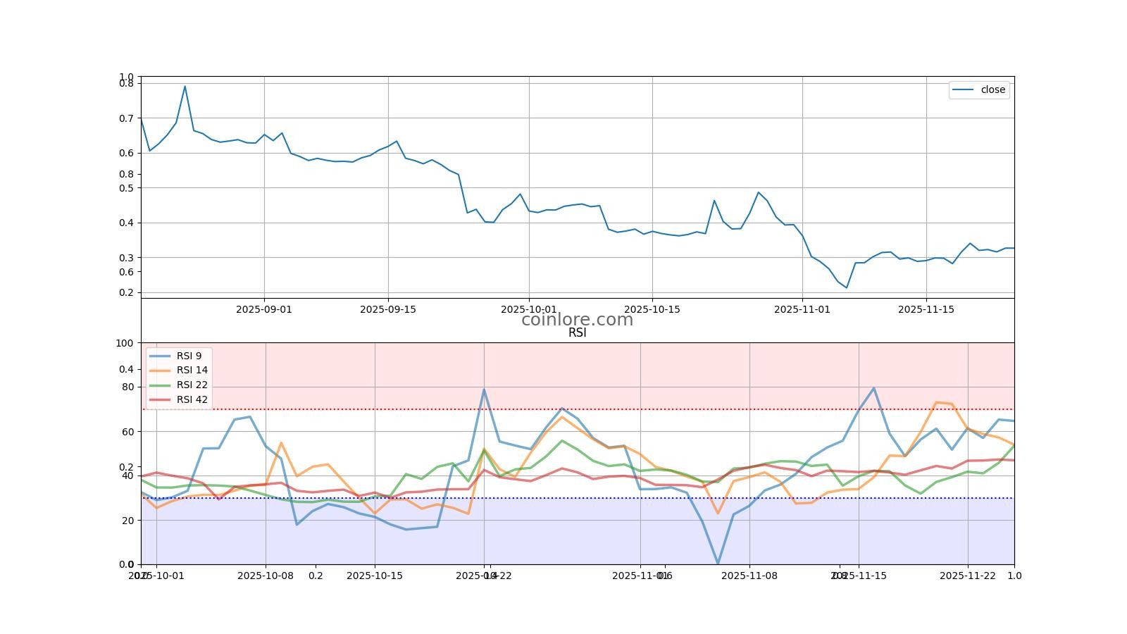 Eigenpie RSI indicator