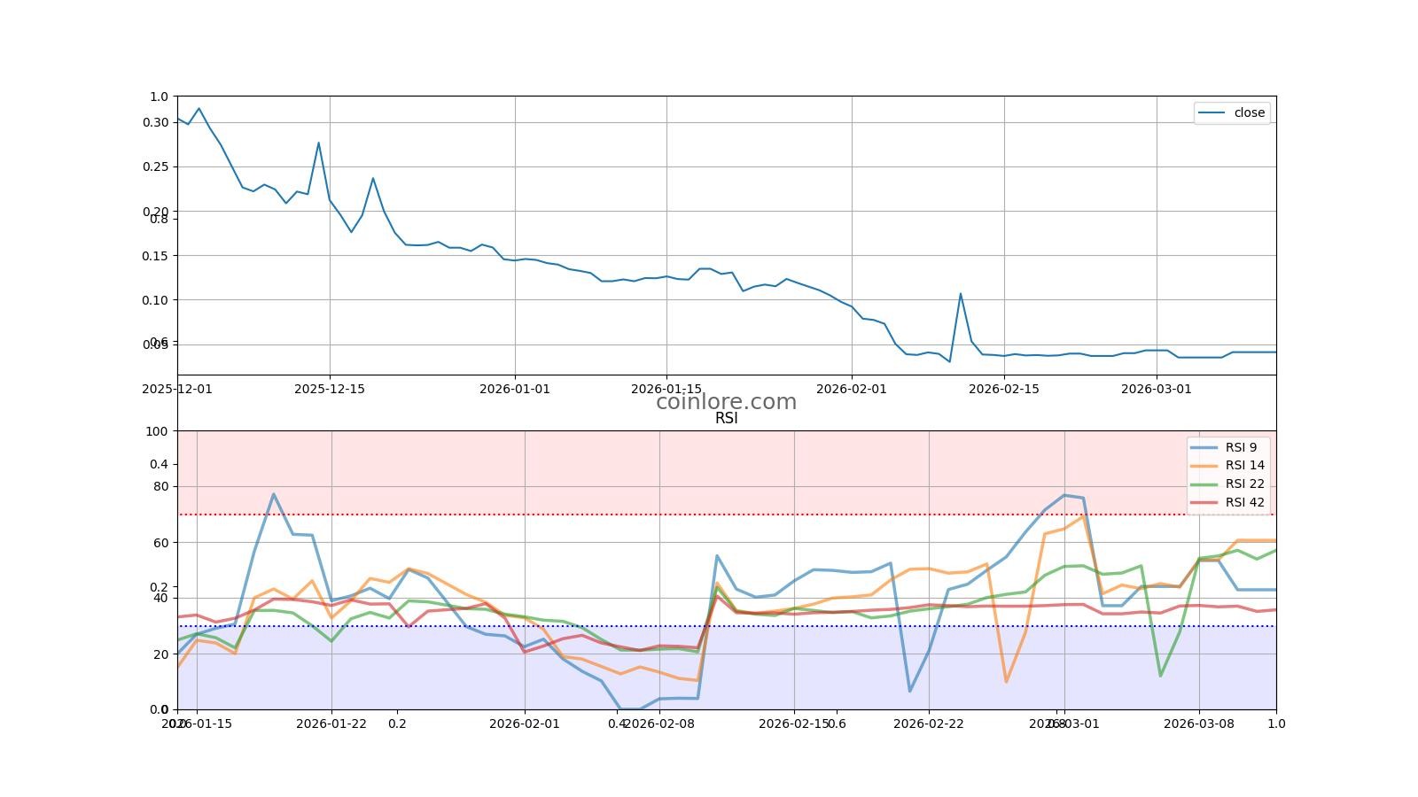 Eigenpie RSI indicator