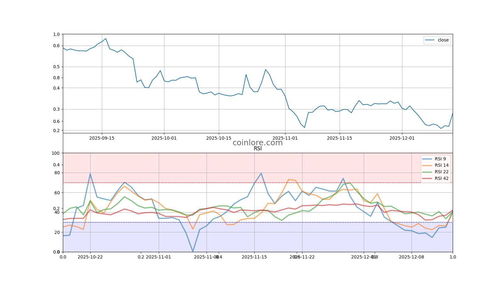 Eigenpie RSI indicator
