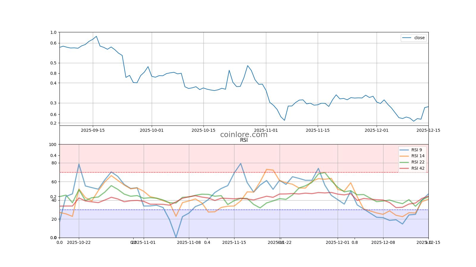 Eigenpie RSI indicator