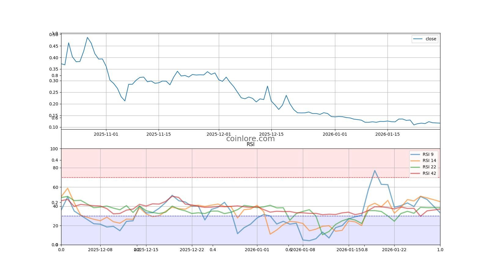Eigenpie RSI indicator