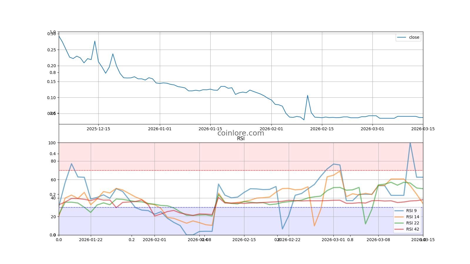 Eigenpie RSI indicator