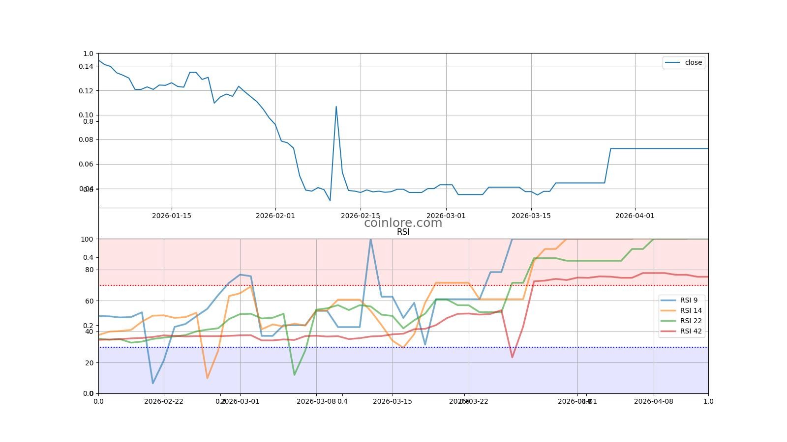 Eigenpie RSI indicator
