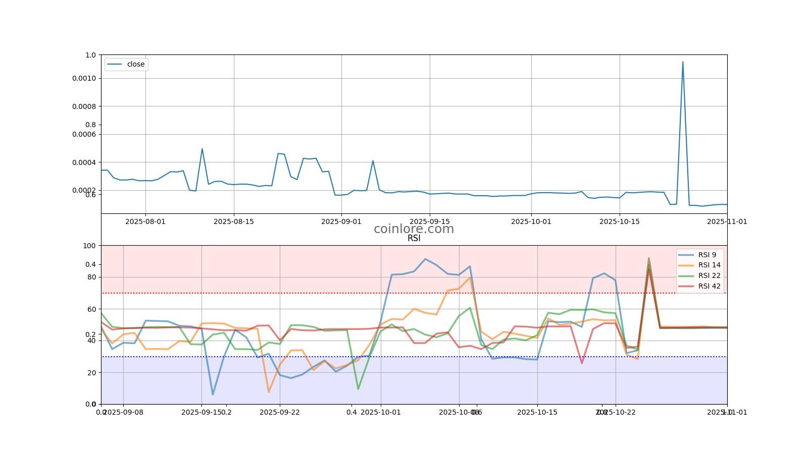 锿币 RSI indicator