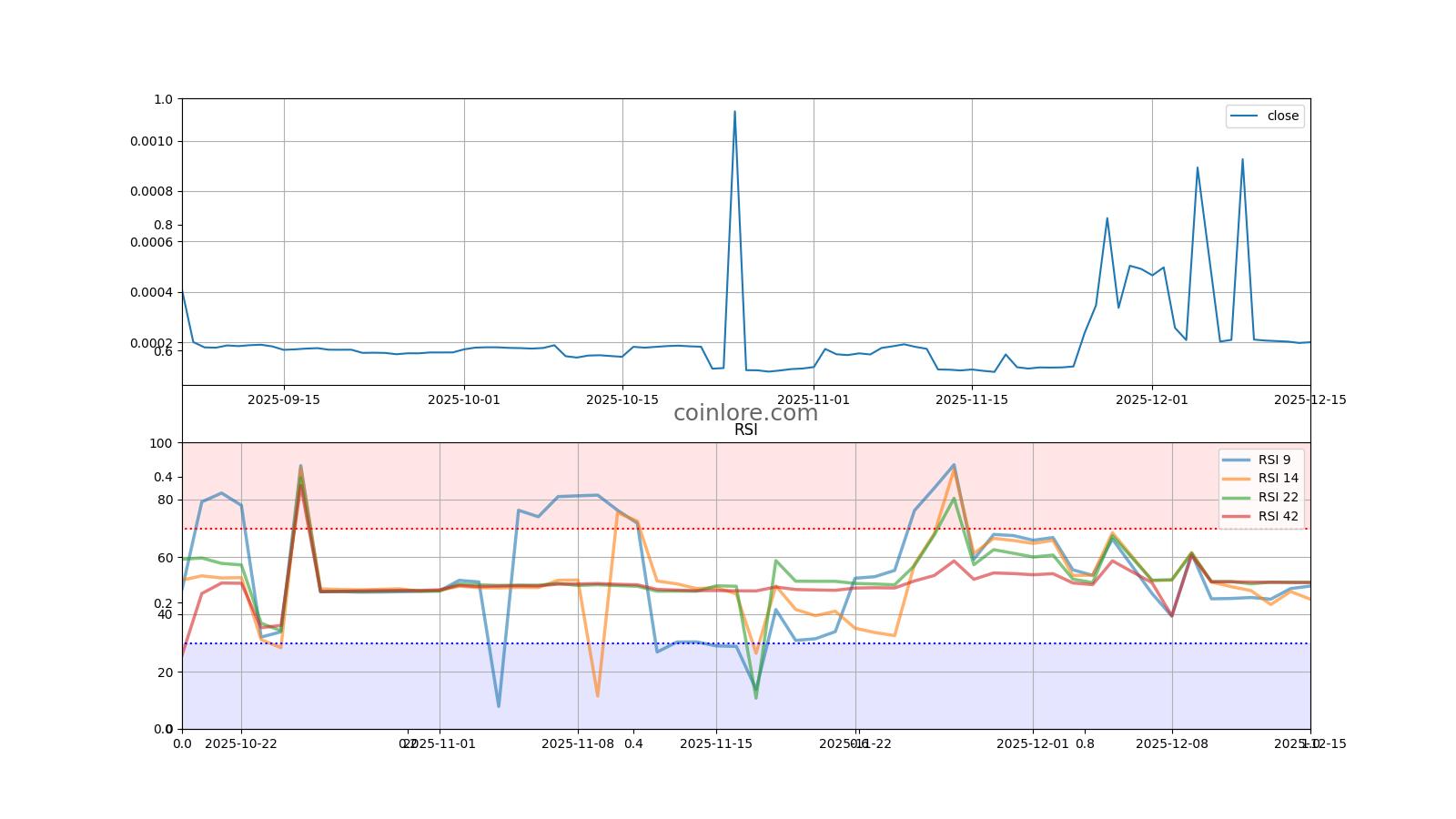 Einsteinium RSI indicator