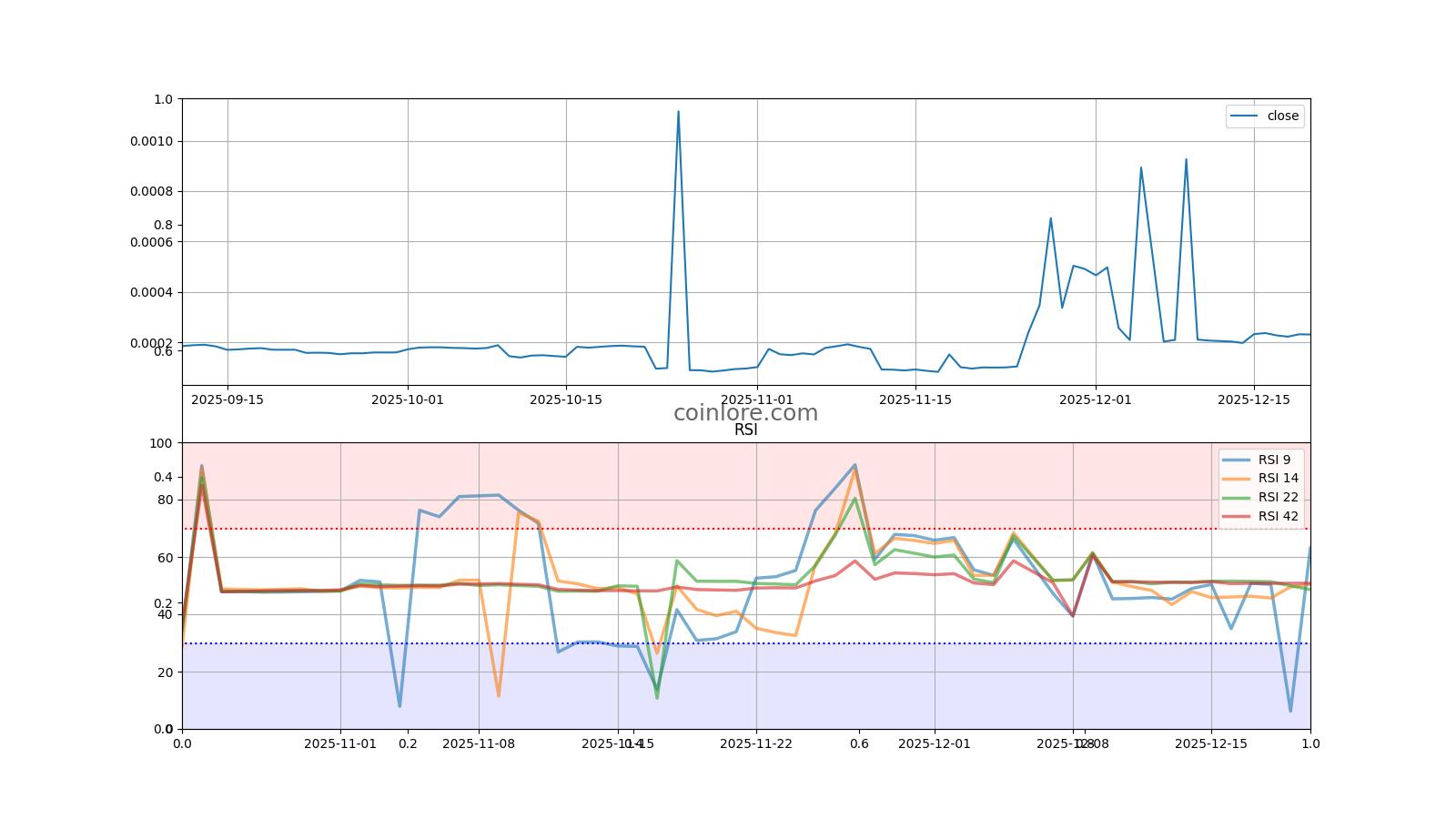 Einsteinium RSI indicator