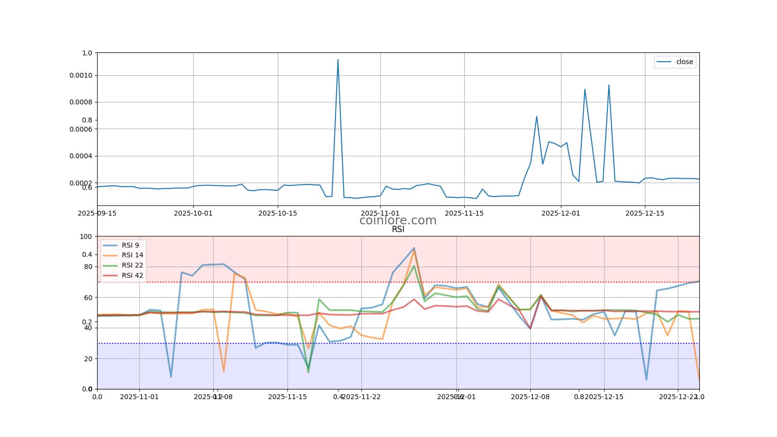 アインシュタイニウム RSI indicator