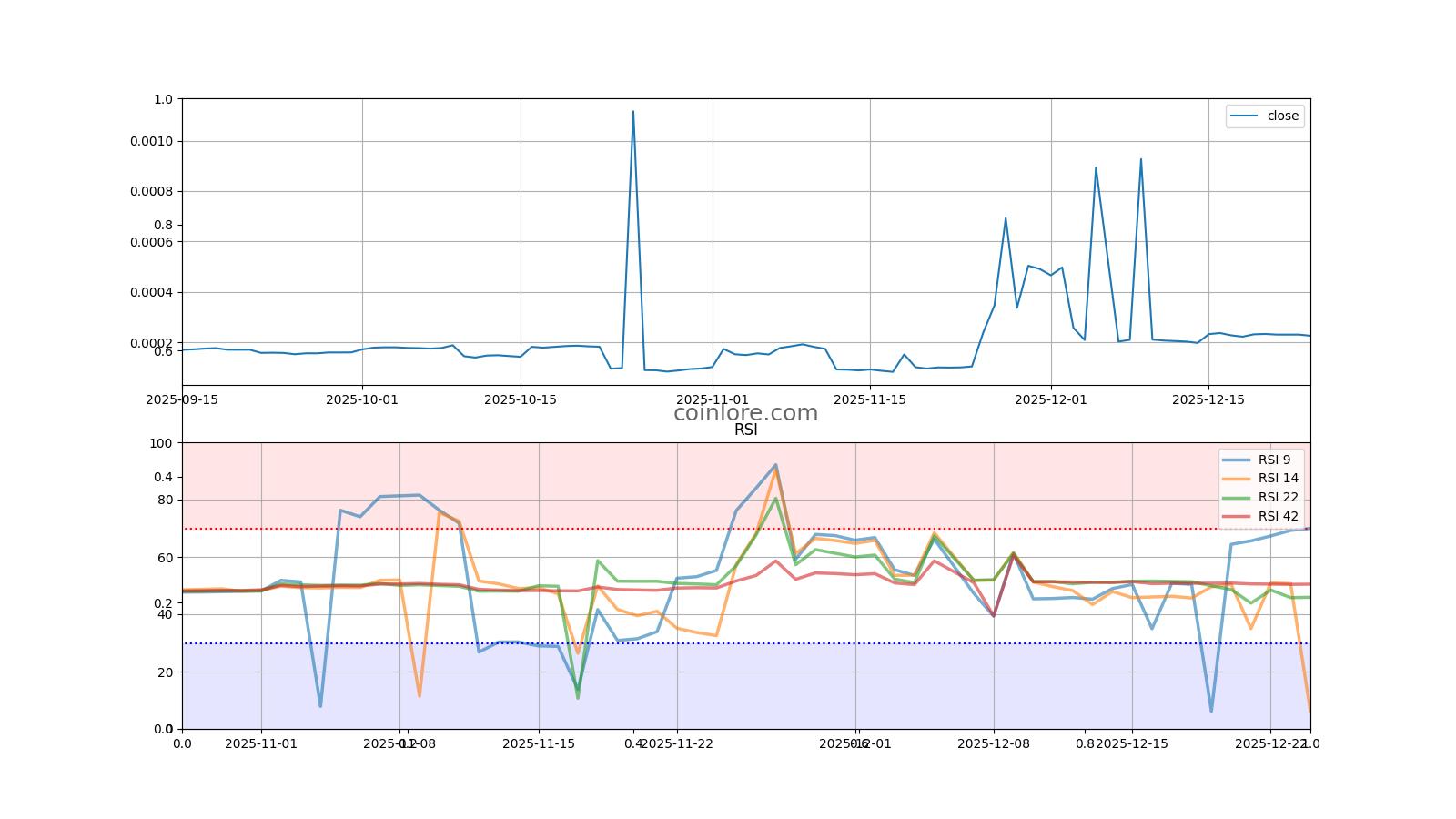 Einsteinium RSI indicator