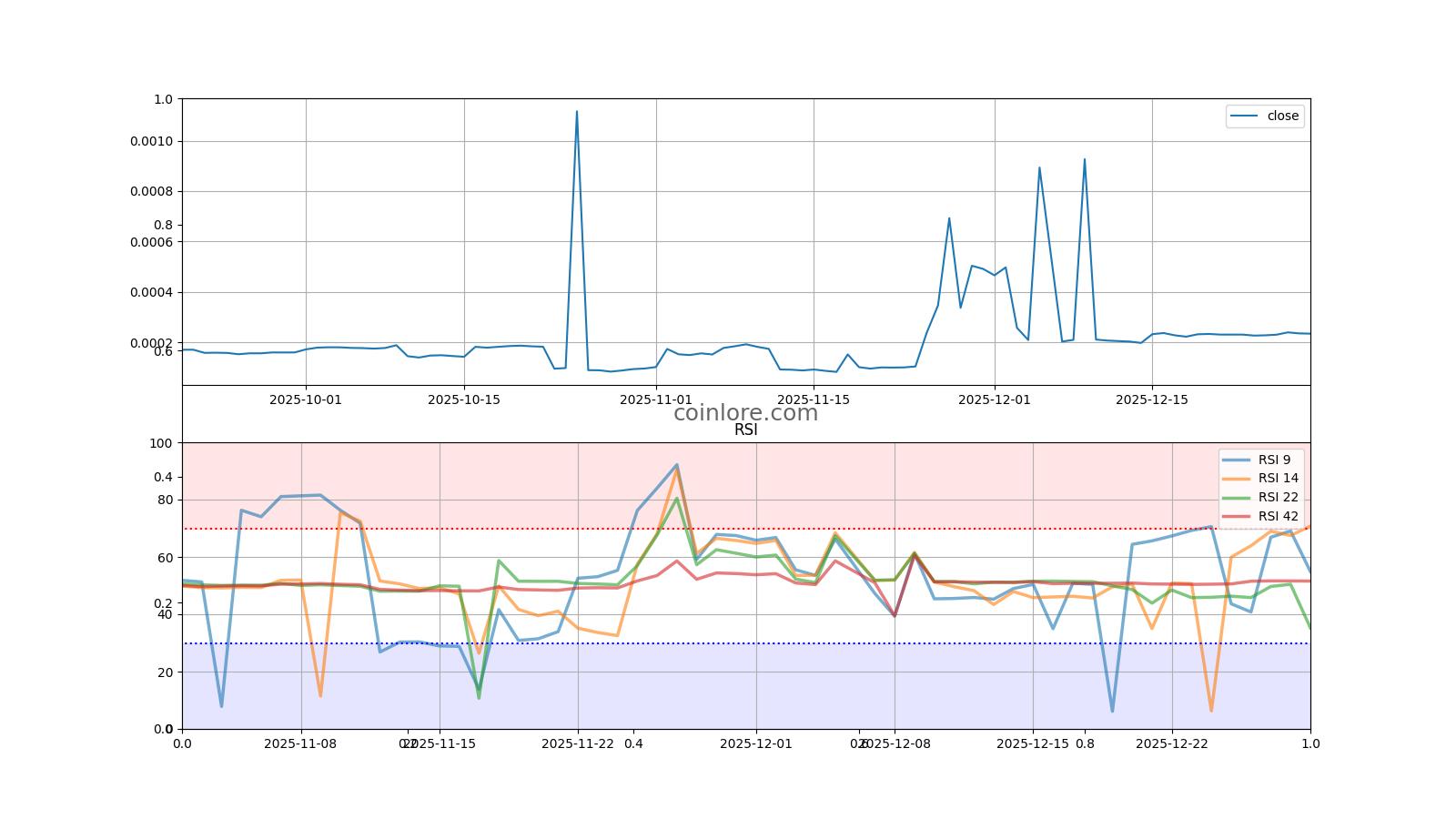Einsteinium RSI indicator
