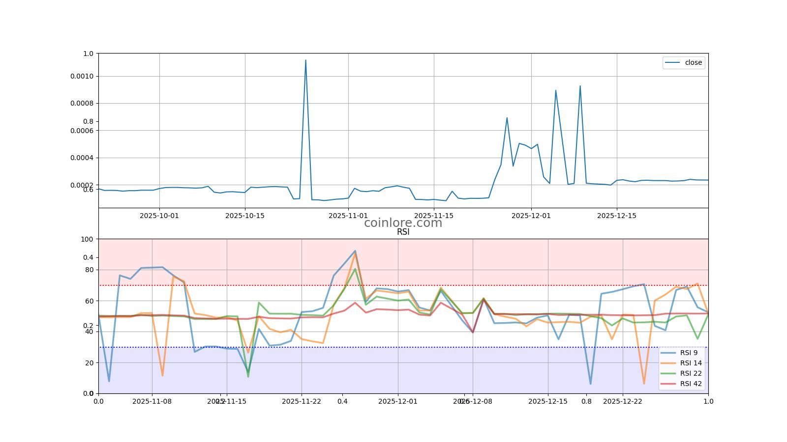 锿币 RSI indicator