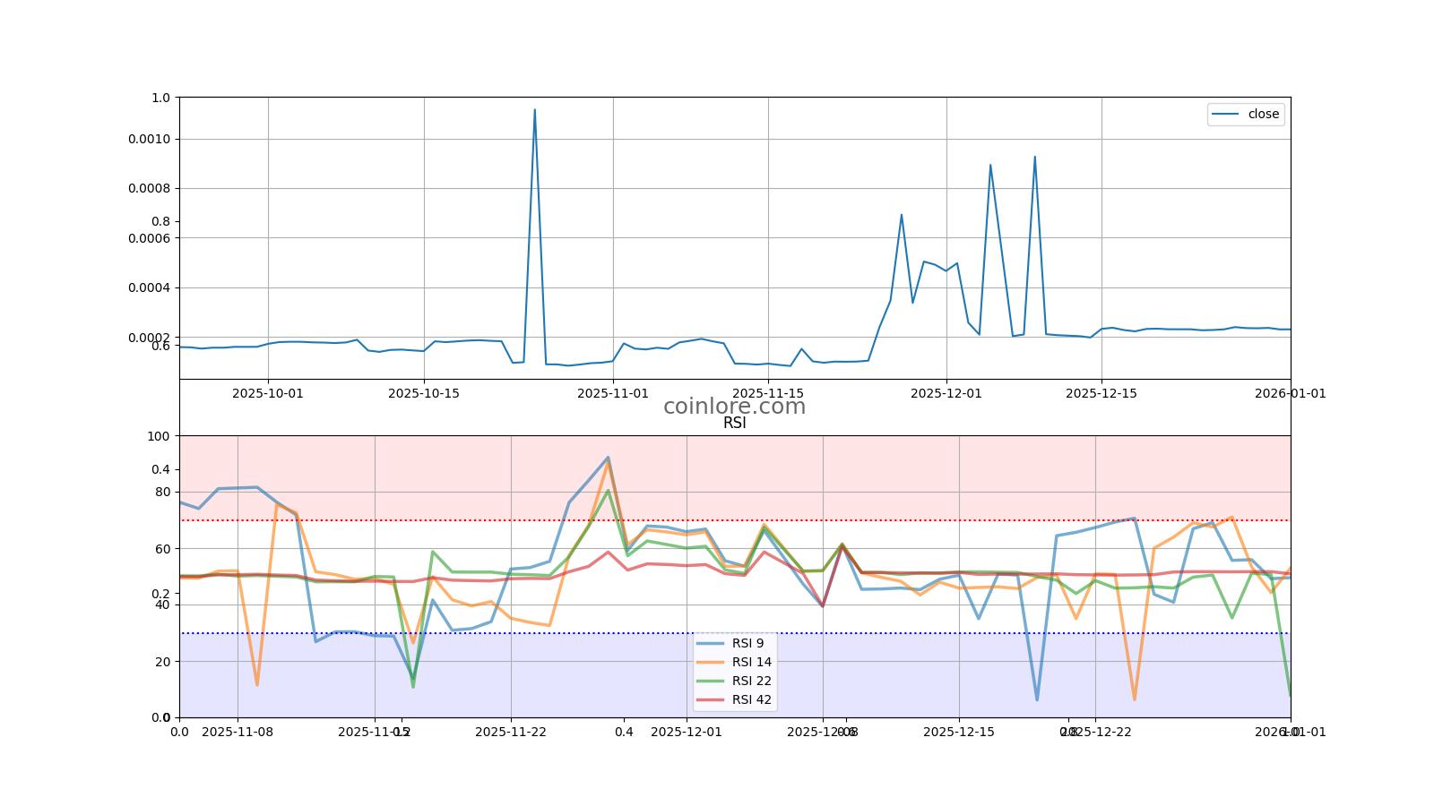 Einsteinium RSI indicator