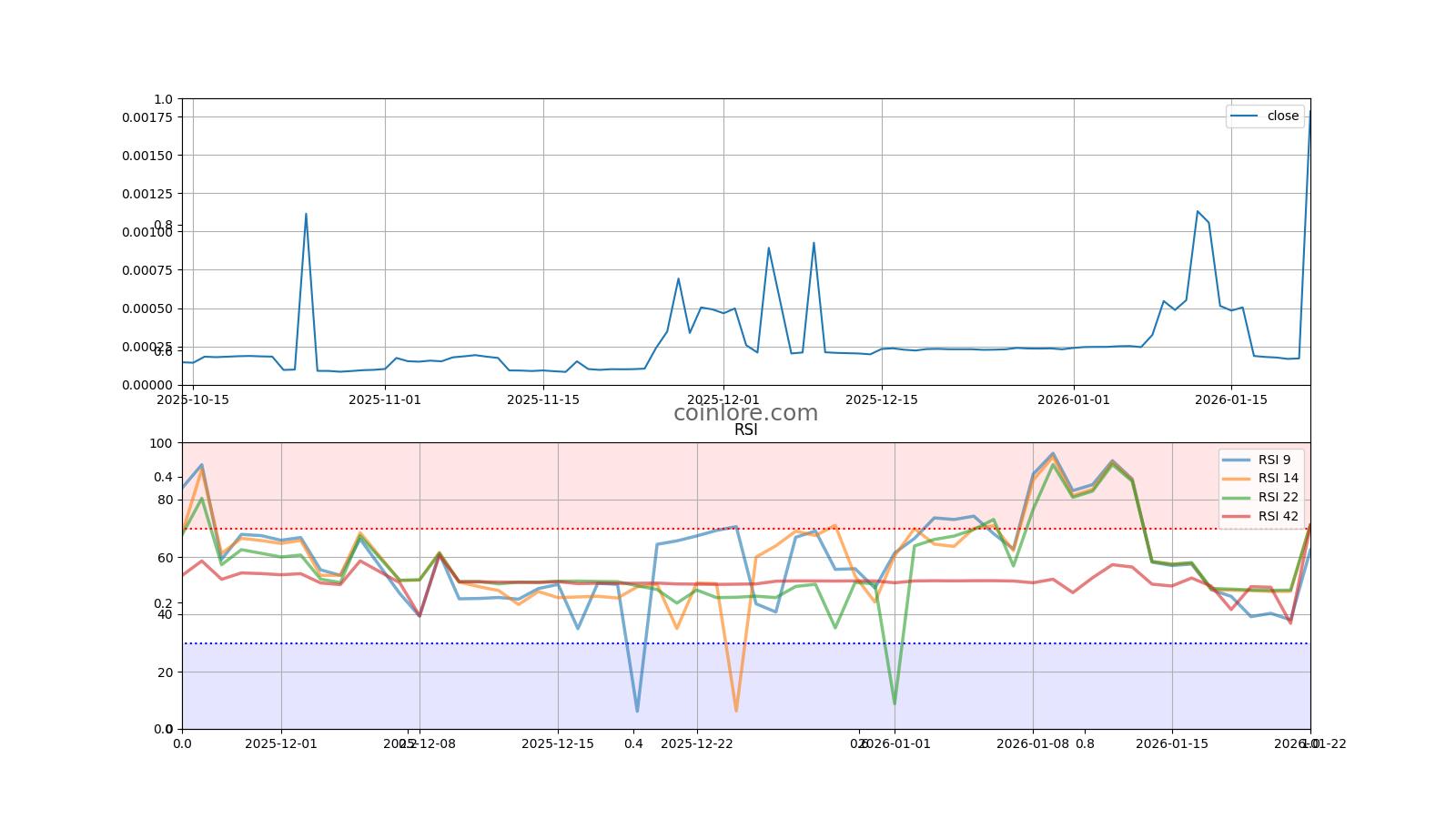 Einsteinium RSI indicator