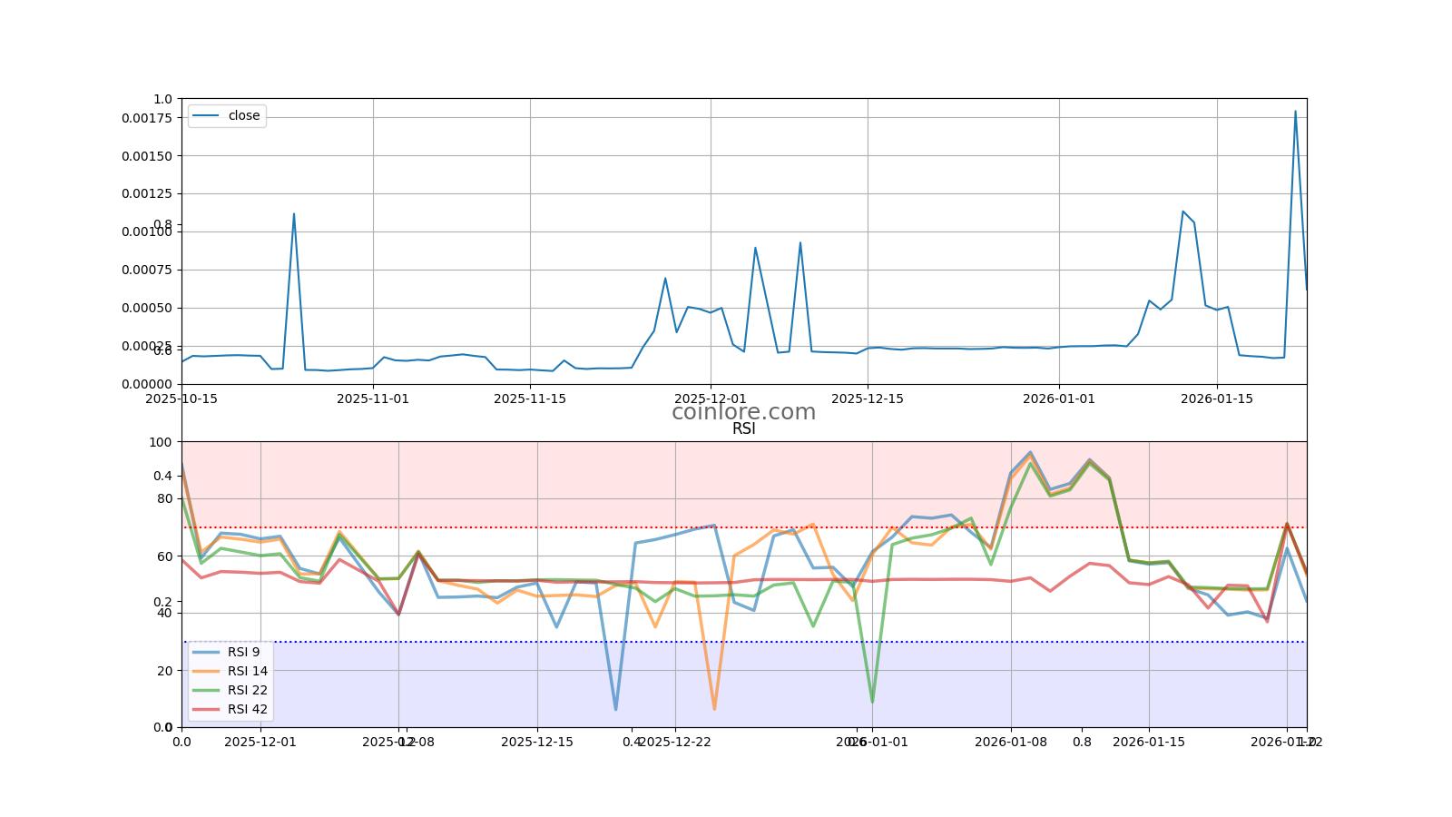 Einsteinium RSI indicator