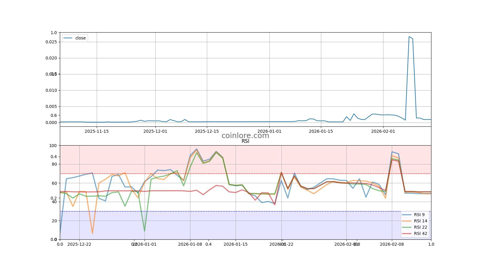 锿币 RSI indicator