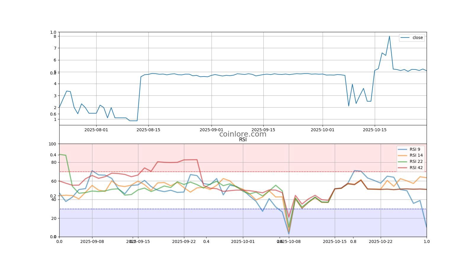 EIOB RSI indicator