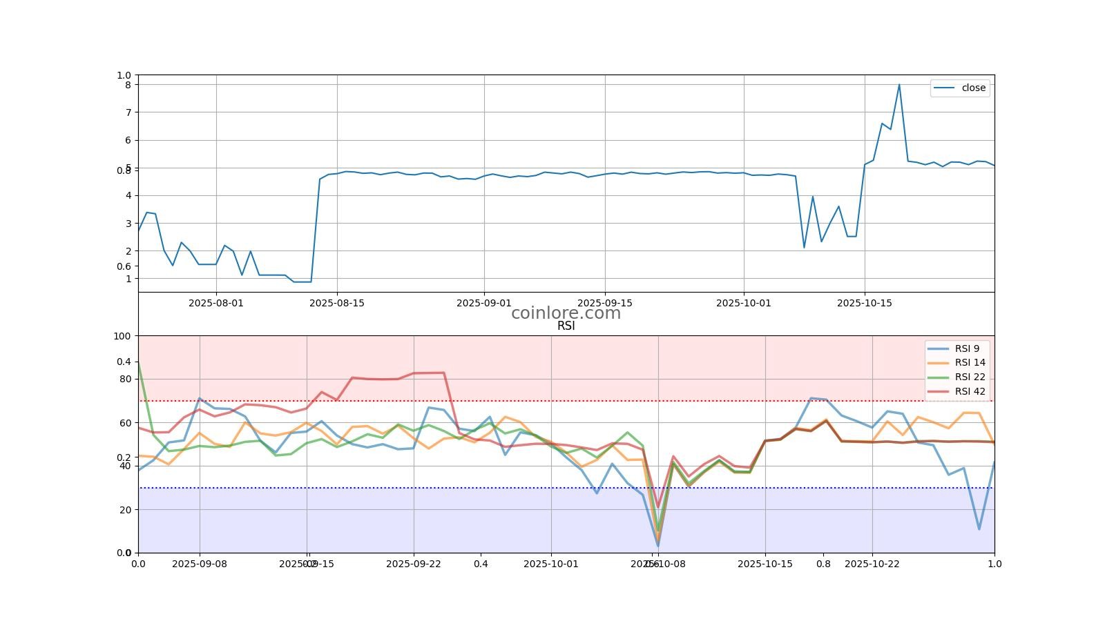 EIOB RSI indicator