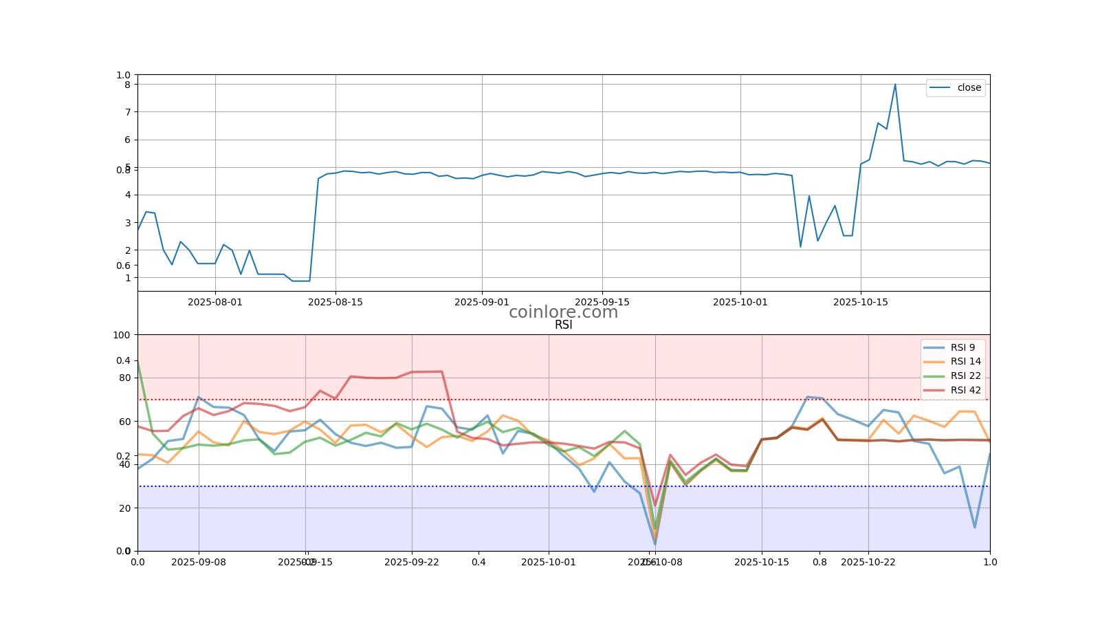 EIOB RSI indicator