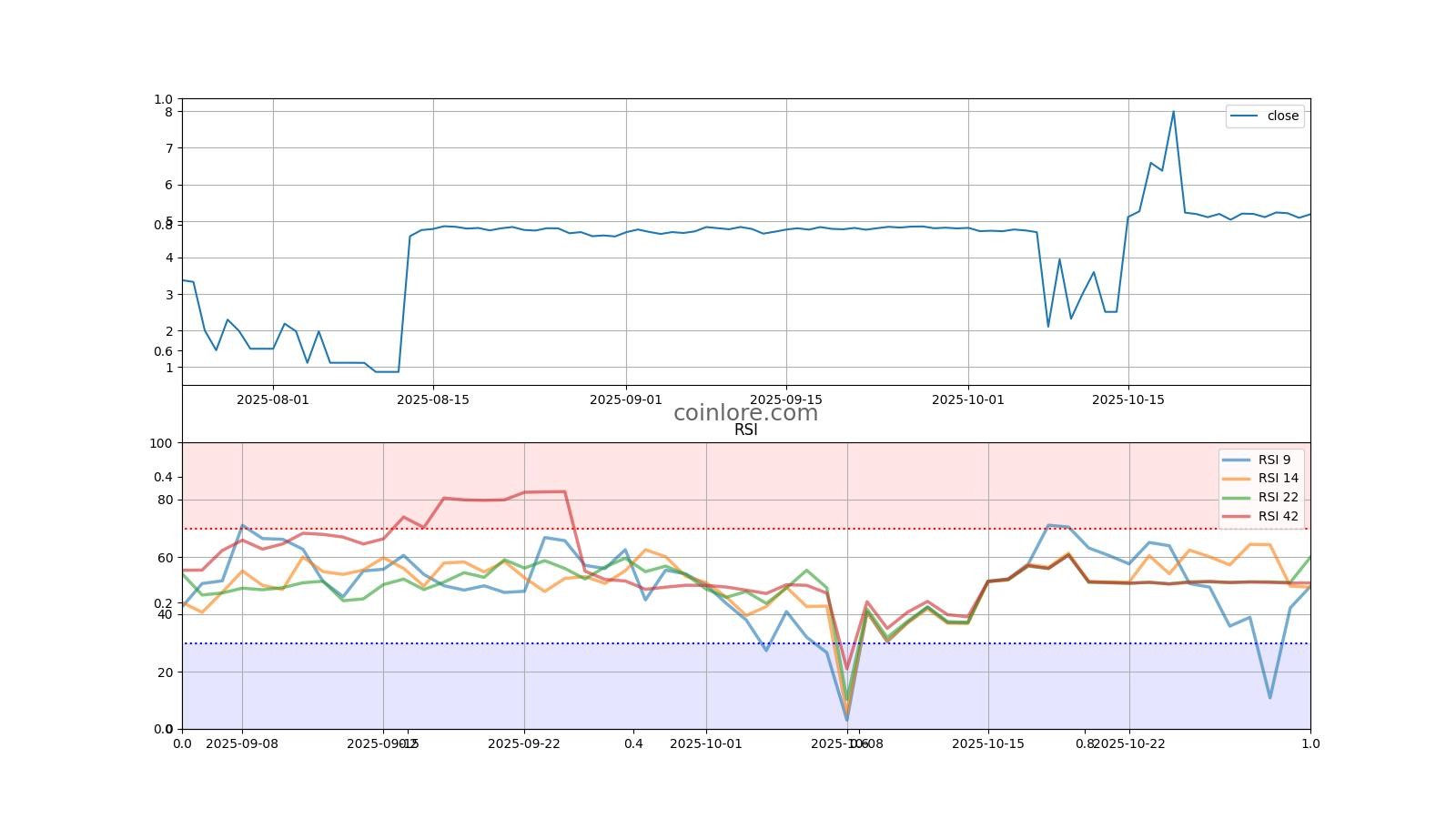 EIOB RSI indicator