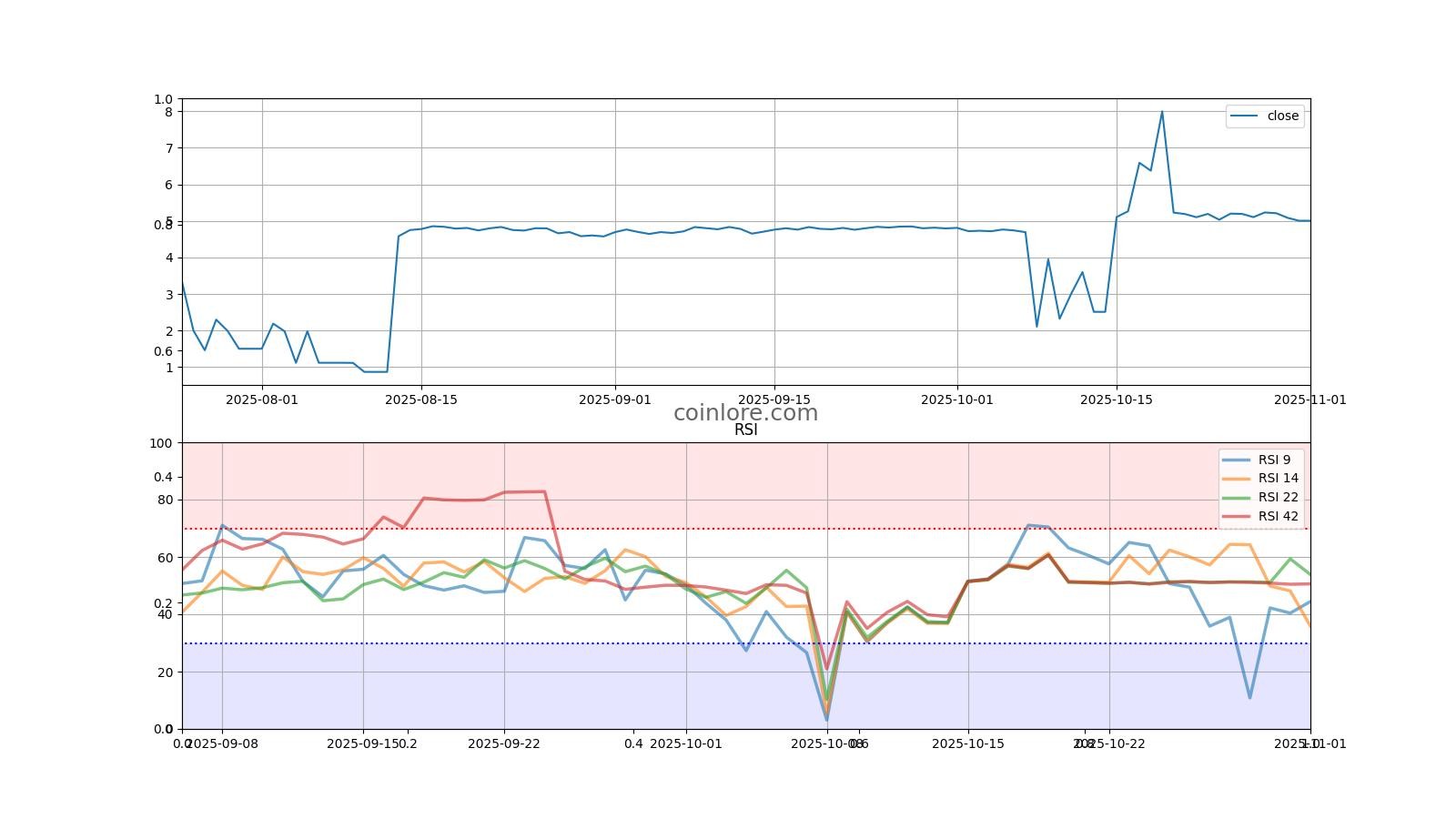 EIOB RSI indicator