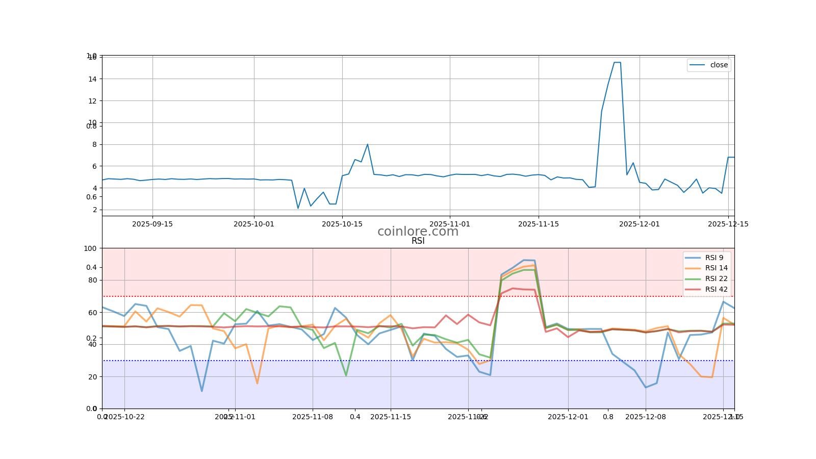 EIOB RSI indicator