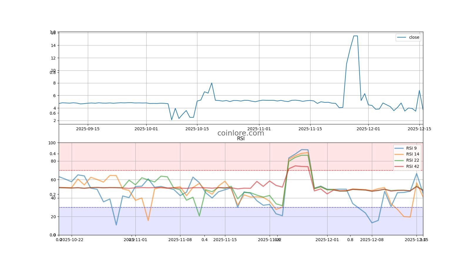 EIOB RSI indicator