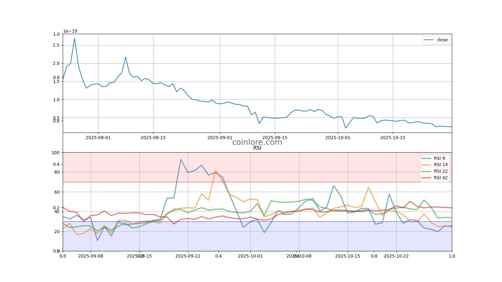 El Hippo RSI indicator