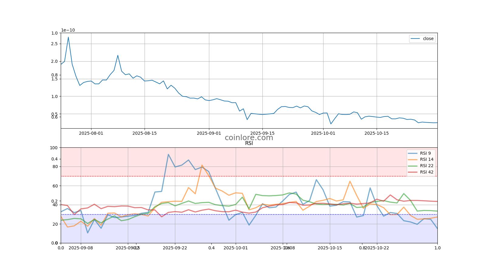 El Hippo RSI indicator