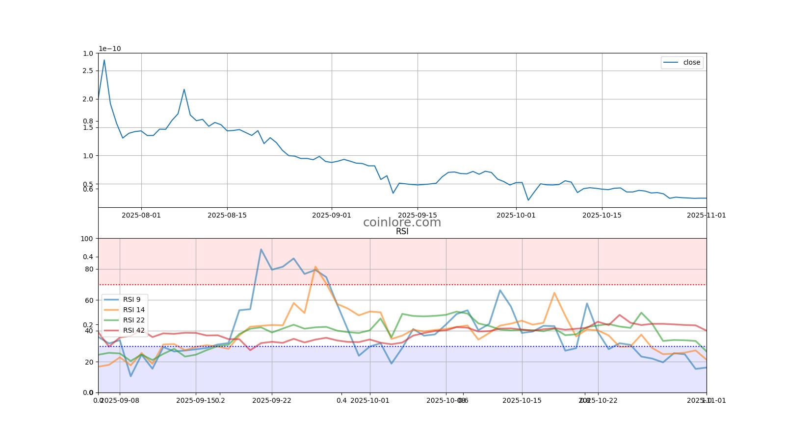 El Hippo RSI indicator