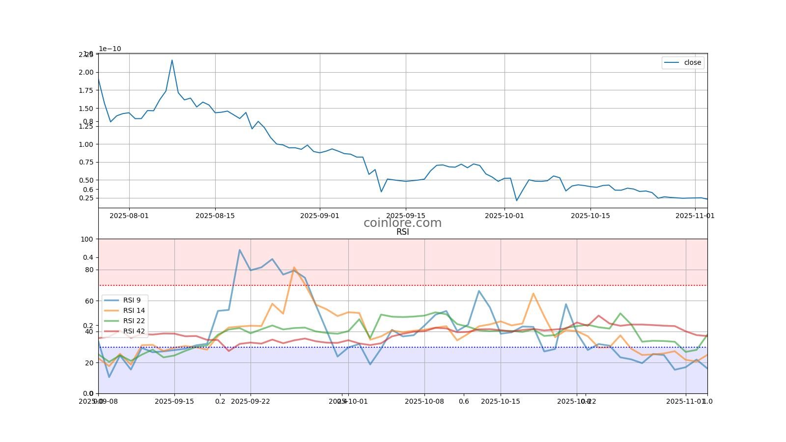 El Hippo RSI indicator