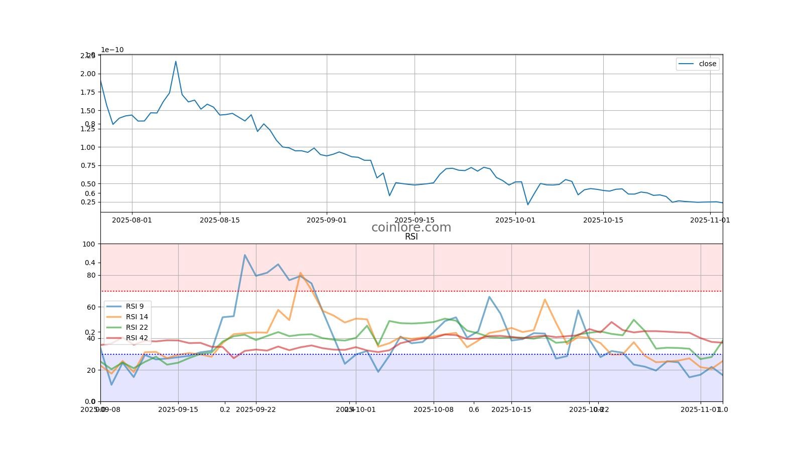 El Hippo RSI indicator