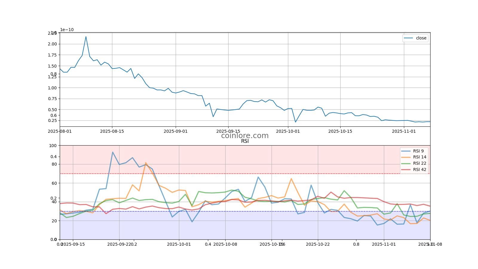 El Hippo RSI indicator