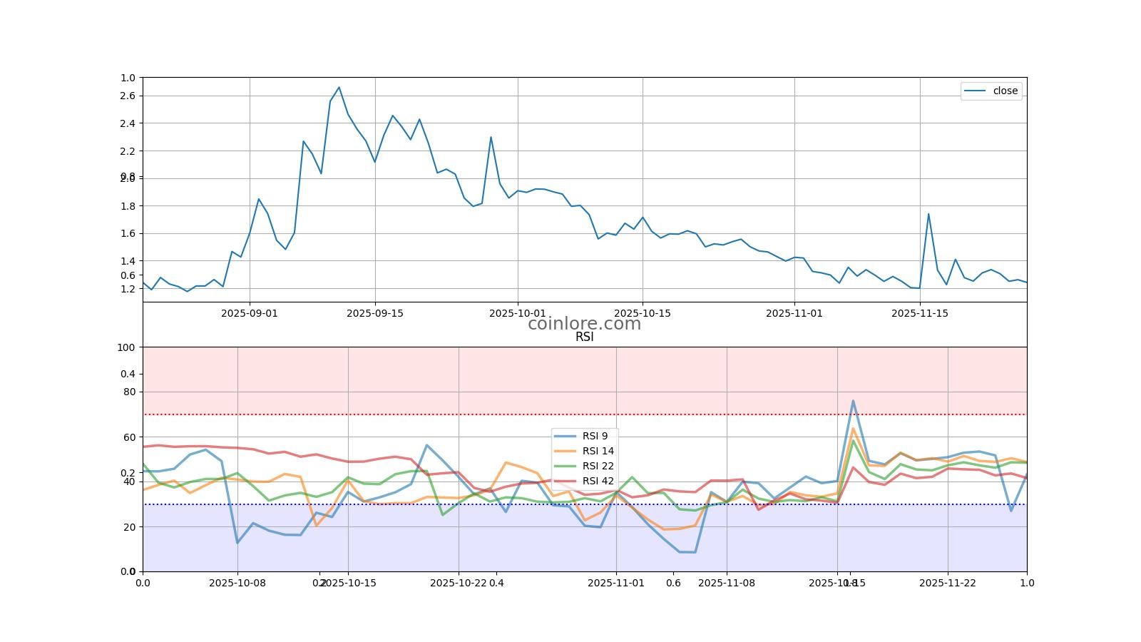 亦来云 RSI indicator