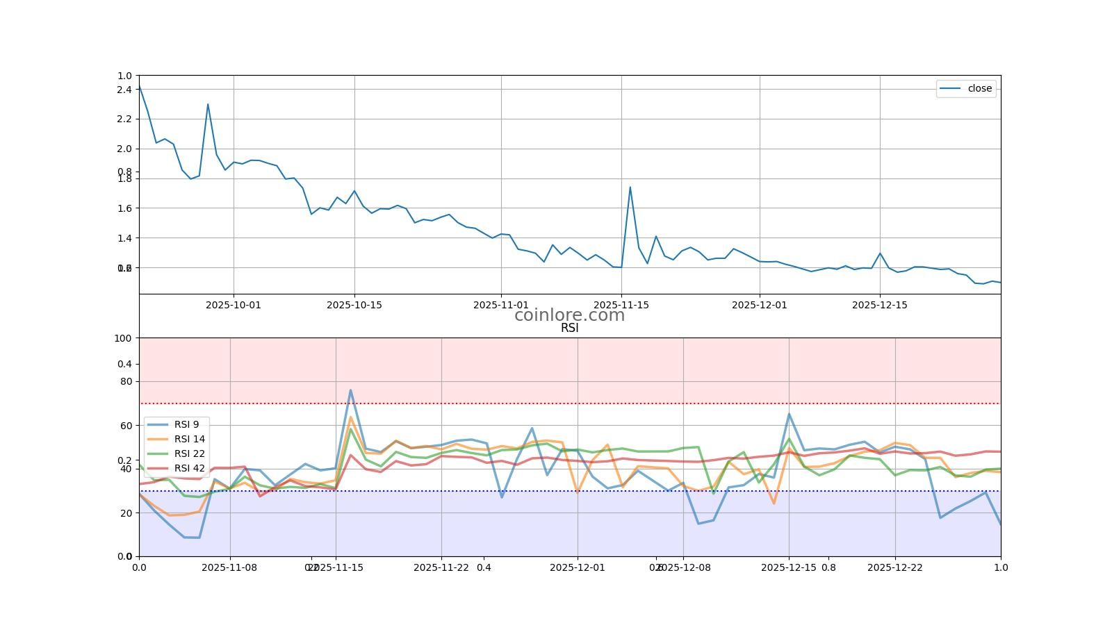 エラストス RSI indicator