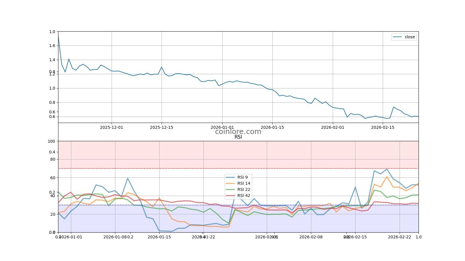 亦来云 RSI indicator