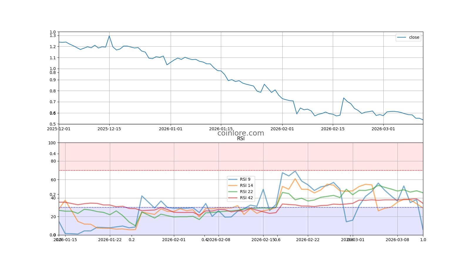 亦来云 RSI indicator