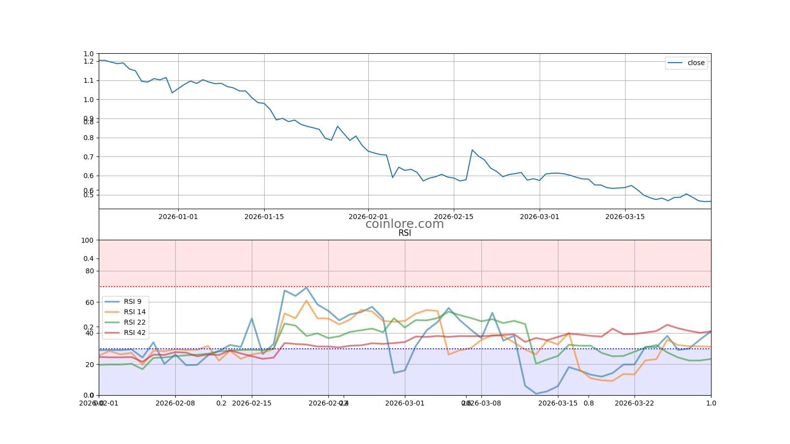 エラストス RSI indicator