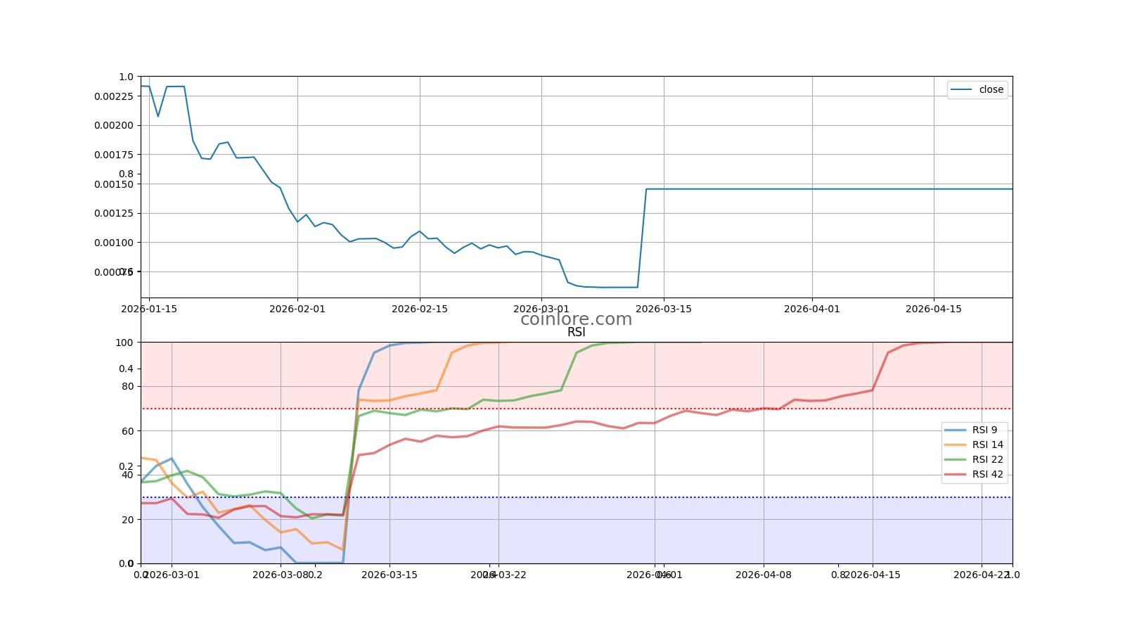 Elderglade RSI indicator