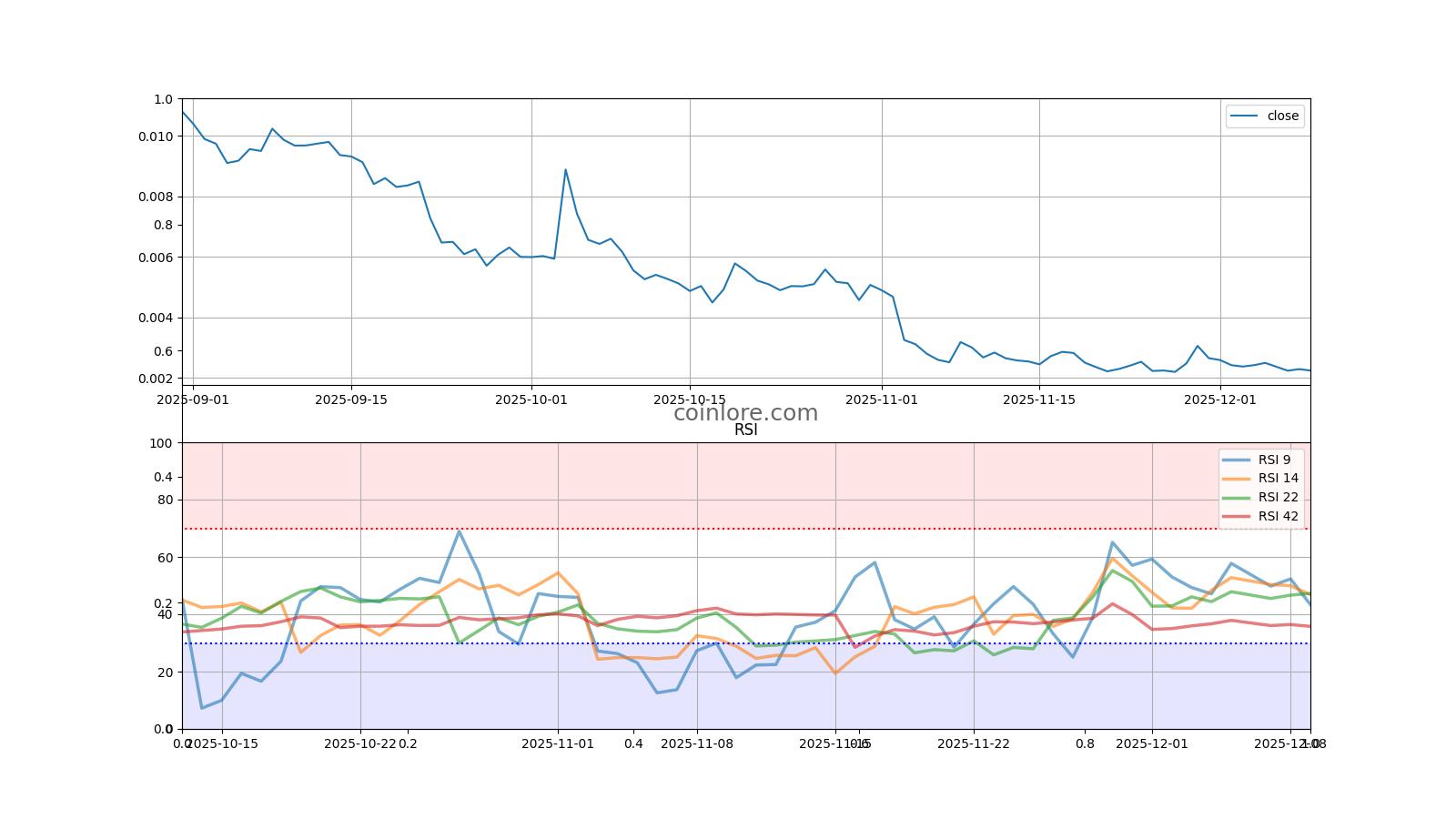 Elderglade RSI indicator