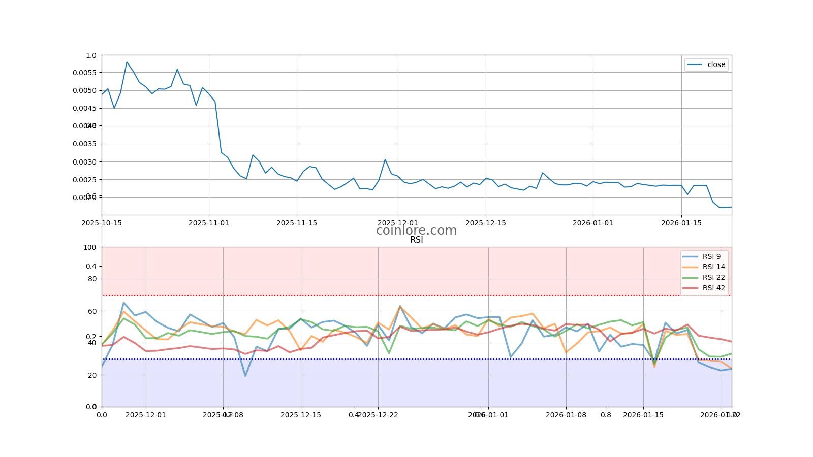 Elderglade RSI indicator