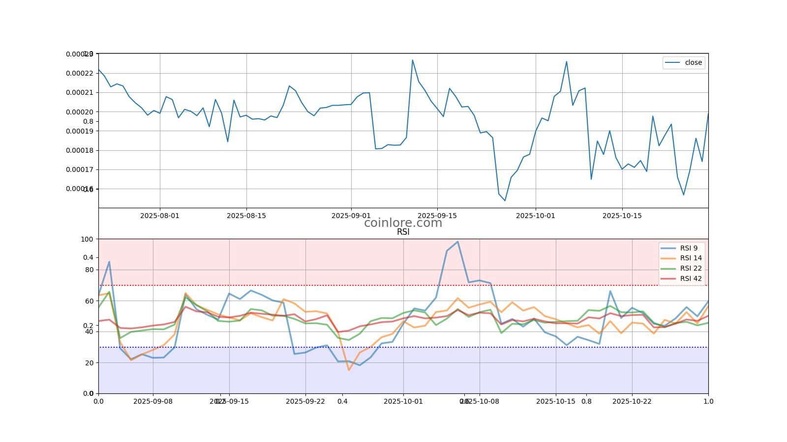 Electra Protocol RSI indicator