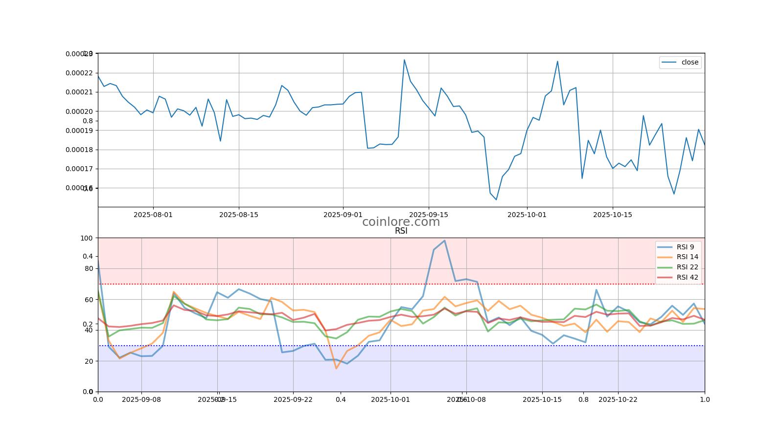 Electra Protocol RSI indicator